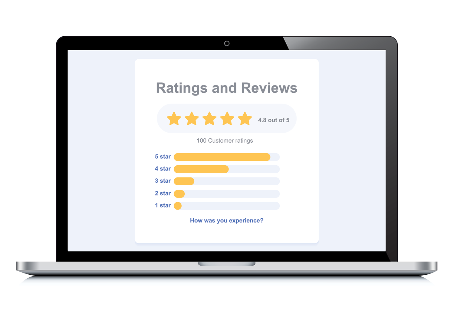 Review Management | Names and Numbers